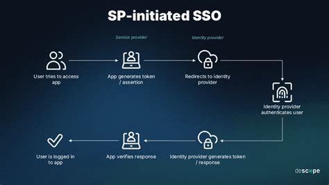 What Is Sso And How It Works