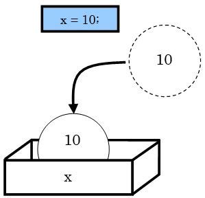 変数の宣言と代入 初心者向け 日講座 JavaScript jQuery入門講座東京の神田ITスクール