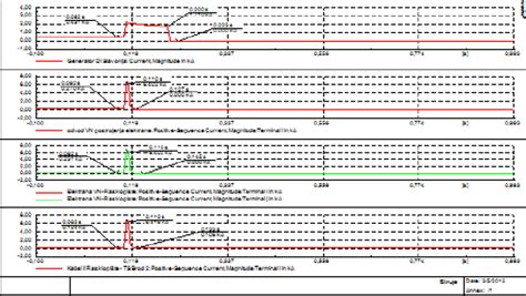 RMS Values Of Currents During Short Circuit Simulation For Case SC11 Download Scientific Diagram