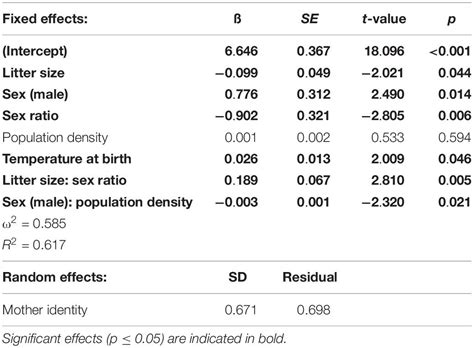 frontiers population density and temperature influence the return on