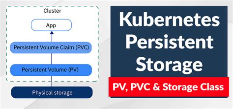 How To Setup Persistent Storage With Nfs On Gke