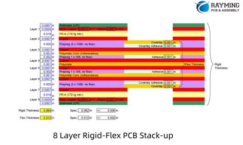 Understanding Rigid Flex Pcb Stackup Multi Layer Design And Material