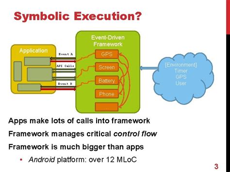Synthesizing Framework Models For Symbolic Execution Xiaokang Qiu