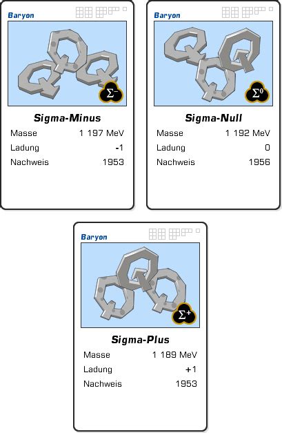 Lexikon Sigma Desys Kworkquark