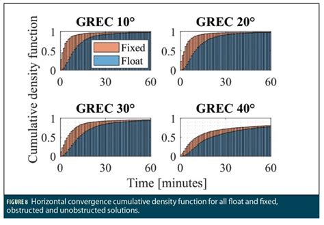 Multi Gnss Ambiguity Resolution For Signal Obstruction In Ppp Inside Gnss Global Navigation