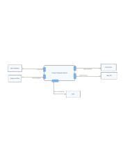 CS 230 UML Diagram Module One SNHU Png Course Hero