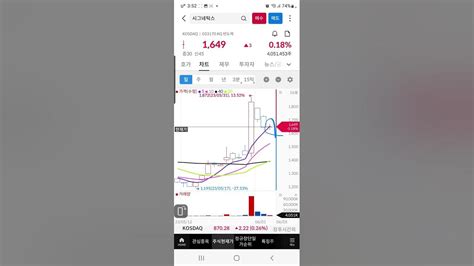 라이온켐텍 라이온켐텍주가 라이온켐텍주가전망 시그네틱스 시그네틱스주가 시그네틱스주가전망 Youtube
