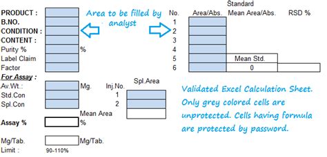 Analytical Method Validation Excel Sheet