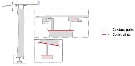 Applied Sciences Free Full Text Parametric Optimization Of System Modes For Nozzle Turbine