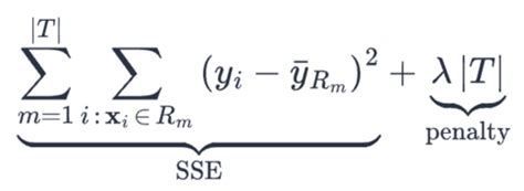 Islr Chapter 8 Tree Based Methods Flashcards Quizlet