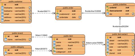 How To Generate Erd From Redshift Database