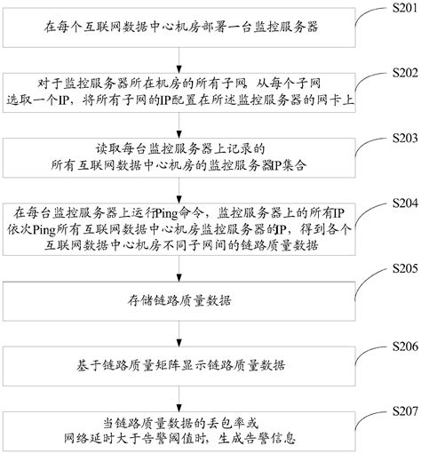 Distributed Data Center Link Monitoring Method And System Eureka Patsnap