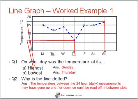 Apt Stats GCSE Statistics Lesson PowerPoint Presentations On Representing Data APT Initiatives