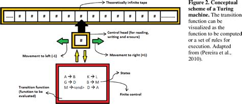 Figure 1 From An Artificial Life Simulation Library Based On Genetic