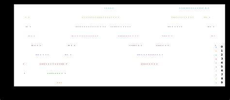 Spike Encoding A A Sample Time Series Data Ft B Spike Trains