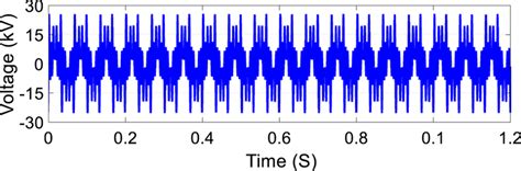 Voltage Waveform At Pcc Without Filter Pcc Point Of Common Coupling