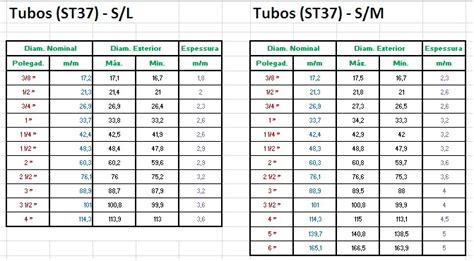 Desenho E Preparação De Trabalho Tabela De Tubos St37 Polegadas E Milimetros