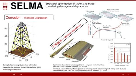 Selma Structural Optimization Of Offshore Jacket Structure And Composite Blade Pptx