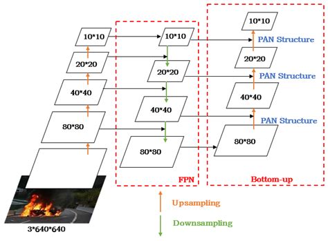 a flame detection algorithm using the improved yolov5