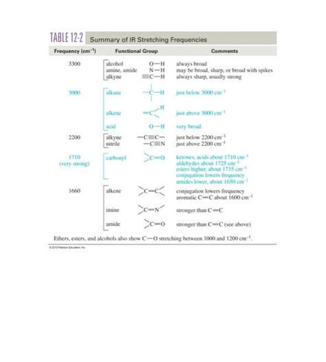 Solved 15 What Functional Group Other Than Alkane Is Chegg Com