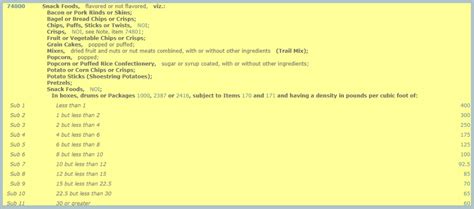 Freight Class Explained Fak Faqs Partnership