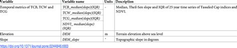 description of the 14 predictor variables used in the k nn model