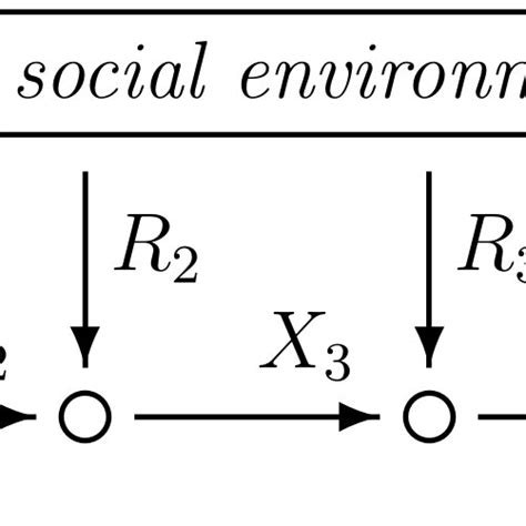 The Situation Of Sequential Decision Making Download Scientific Diagram