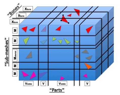 Framework Interfaces — Nvidia Apex Documentation