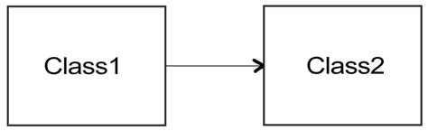 Unified Modeling Language Class And Sequence Diagrams Handbook Of