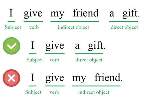 Direct Object Vs Indirect Object Alula The Ai English Tutor
