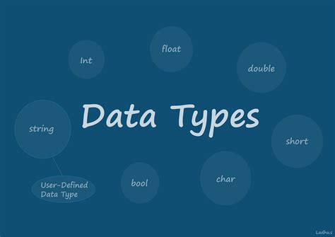 Fundamental Data Types In C Fundamental Data Types By Sathasivam Ladhushaan Medium