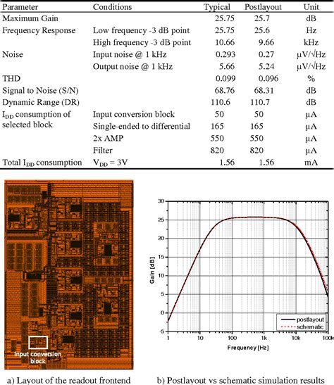 Table 1 From Design Of Cmos Readout Frontend Circuit For Mems Capacitive Microphones Semantic