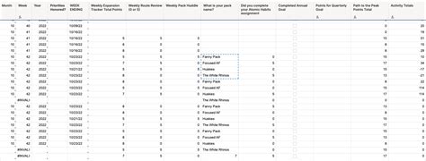 Setup Of Summary Sheet To Graph For Dashboard Smartsheet Community