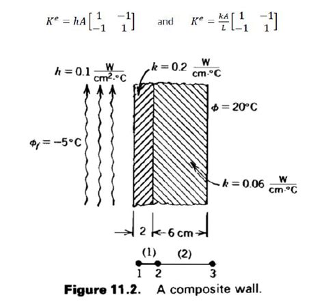 Solve The Below Given Problem By Modifying The