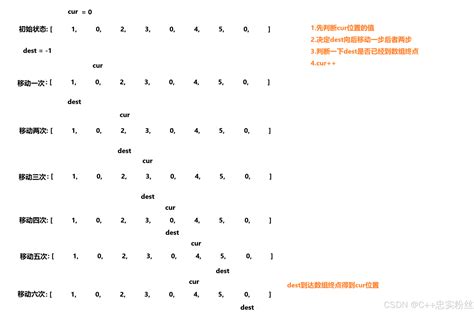 双指针2原地复写复写零问题 Csdn博客