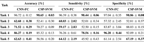 table i from towards asynchronous motor imagery based brain computer