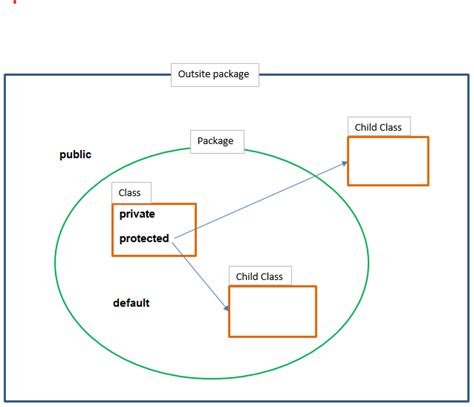 Hiểu Rõ Access Modifiers Trong 5 Phút Viblo