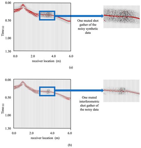 iterative interferometric denoising filter for traveltime picking