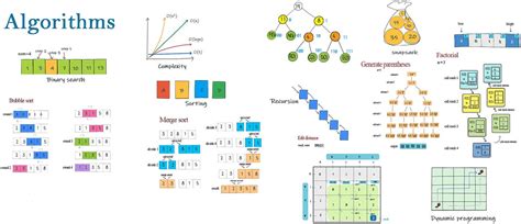 Flow Chart Visual Programming