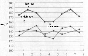 Continuous Casting Mold Temperature Field Online Monitoring