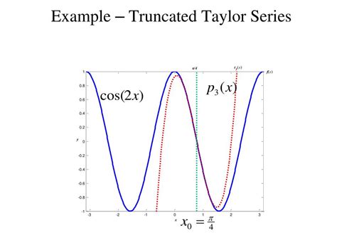 Ppt Deret Dan Aproksimasi Powerpoint Presentation Free Download Id4184827