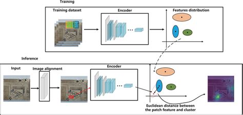 Inference Stage Of The Proposed Method Download Scientific Diagram