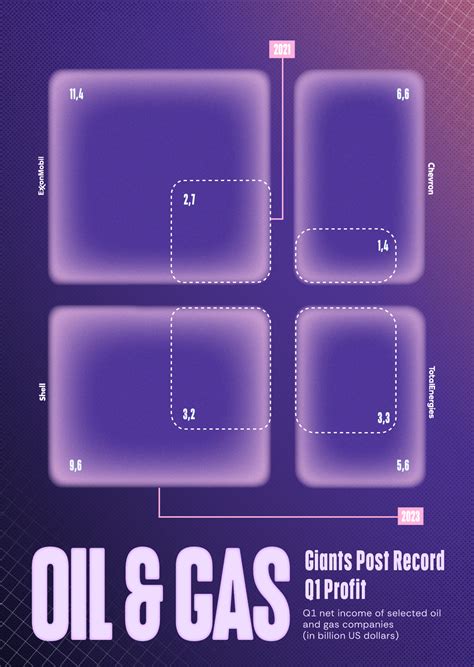 Data Visualization Behance