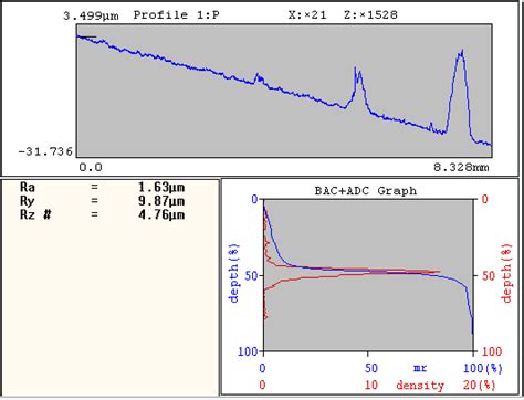 Run 1 Spindle Speed 30000rpm Axial Depth Of Cut 5µm Feed Rate 10mm Min Download Scientific