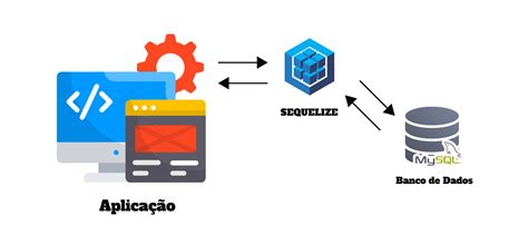 Sequelize Com Nodejs · Portal Micilini