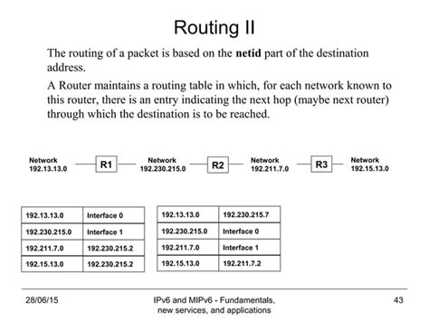 networking tcp ip stack introduction and ipv6 pdf internet
