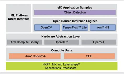 Adas Deep Learning Nerveploaty
