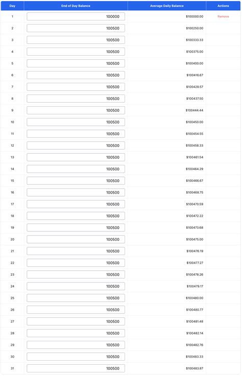 How To Calculate Monthly Average Balance Eric Tan