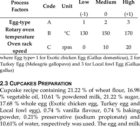 Response Surface Methodology Experimental Design Faced Central Download Scientific Diagram