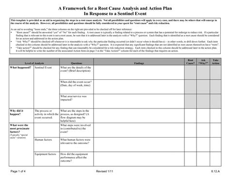 Root Cause Analysis Action Plan Template Dremelmicro